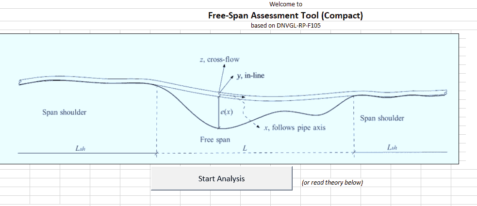 DNV RP-F105 - Pipeline Free Span Analysis Tool - TheNavalArch